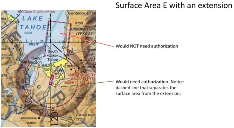 Class E Surface Area – USPPA