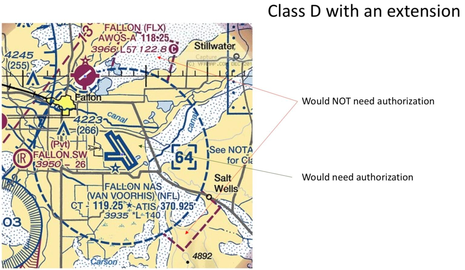 Class E Surface Area Usppa