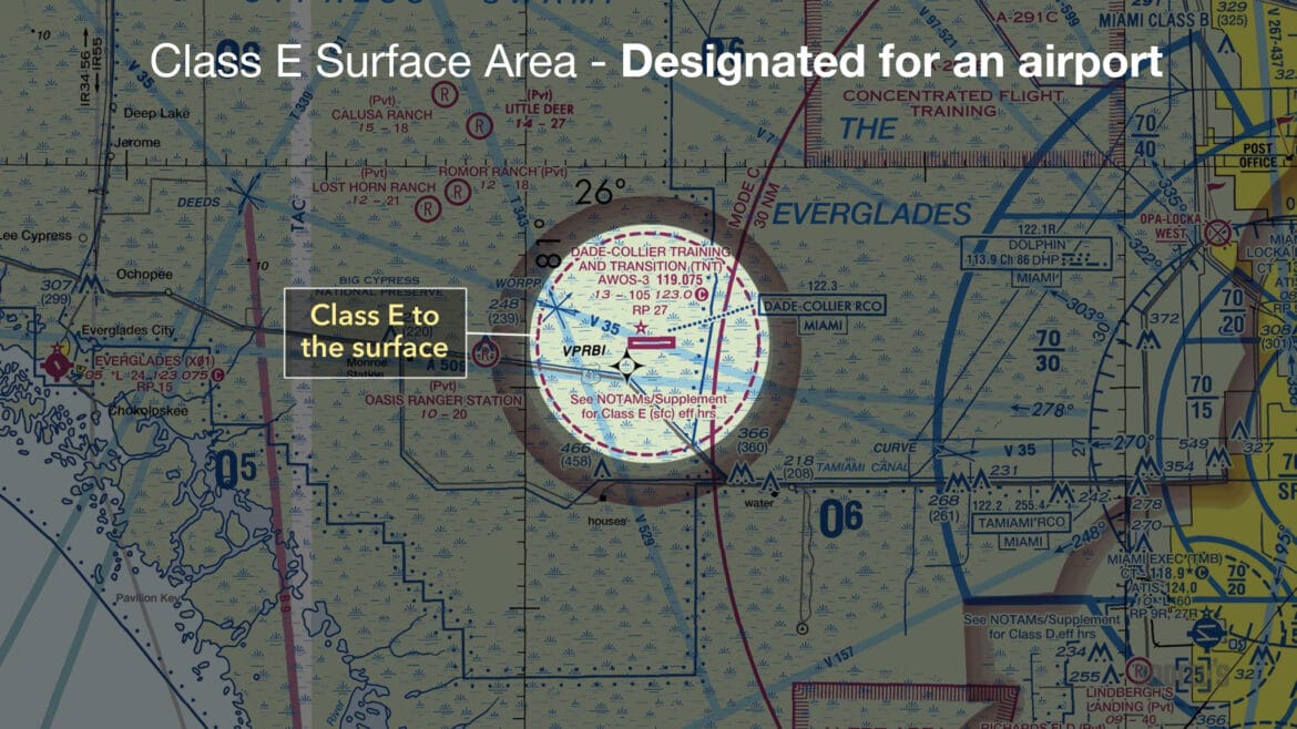 Class E Surface Area Usppa